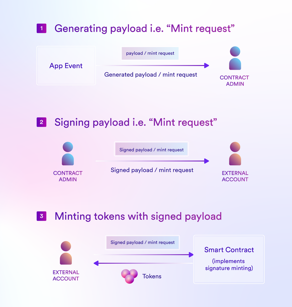 Base Launches Builder Quest & Brings Developers Onchain