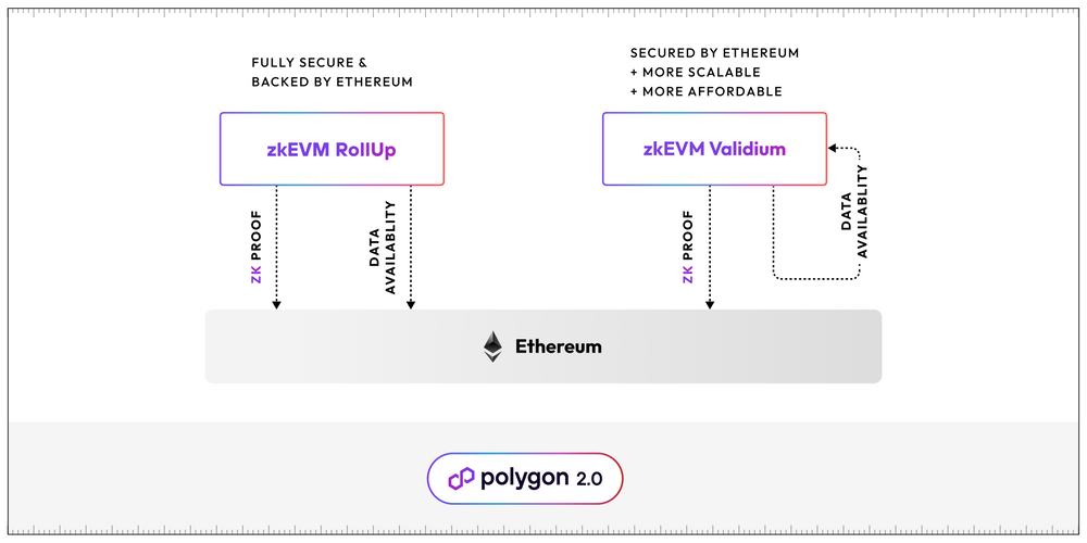 zkEVM Comparison: Polygon zkEVM vs. zkSync Era vs. Linea
