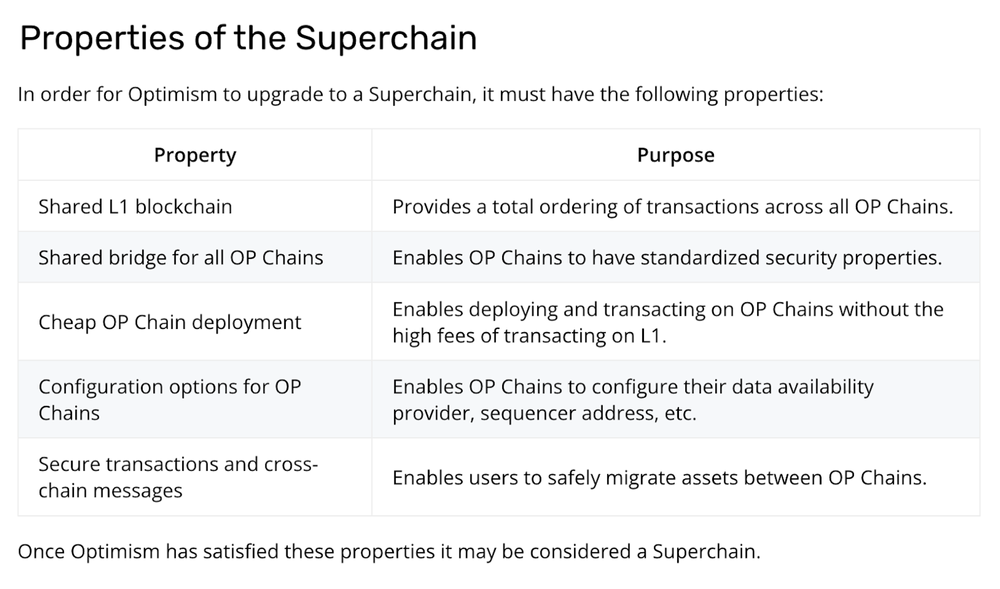 What is the Superchain? The Complete Guide