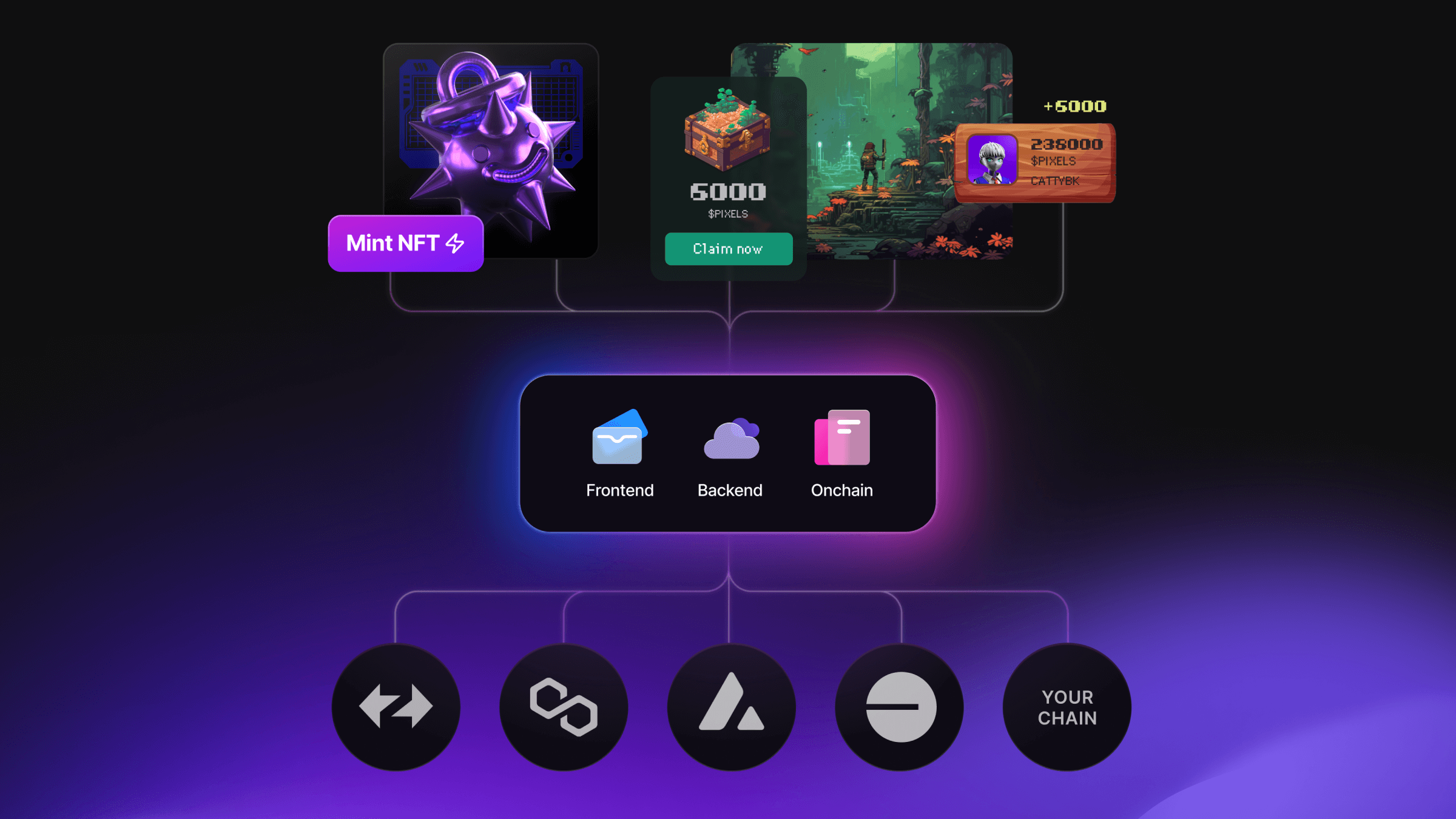 Introducing thirdweb for Chains