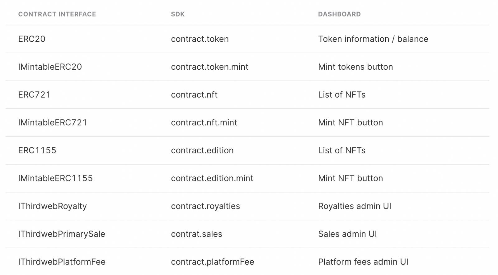 Introducing thirdweb Deploy