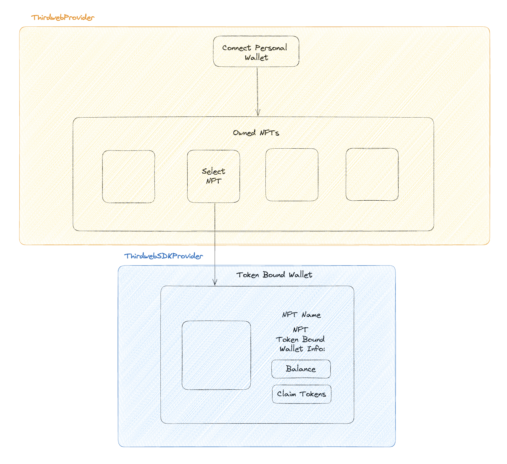 How to Create Token Bound Accounts (ERC-6551)