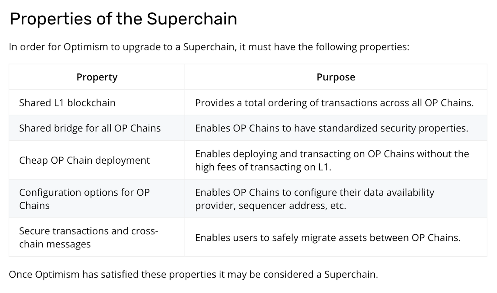What is the Superchain? The Complete Guide