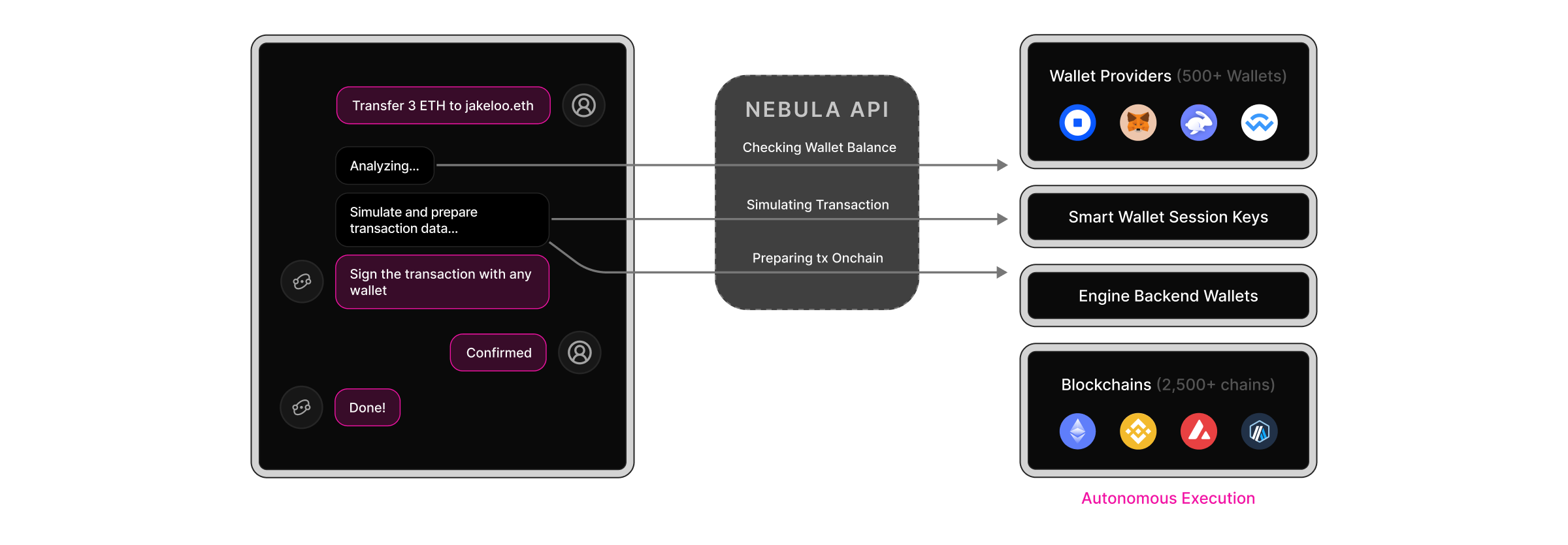 Introducing Nebula: A powerful AI model to read, write and reason onchain