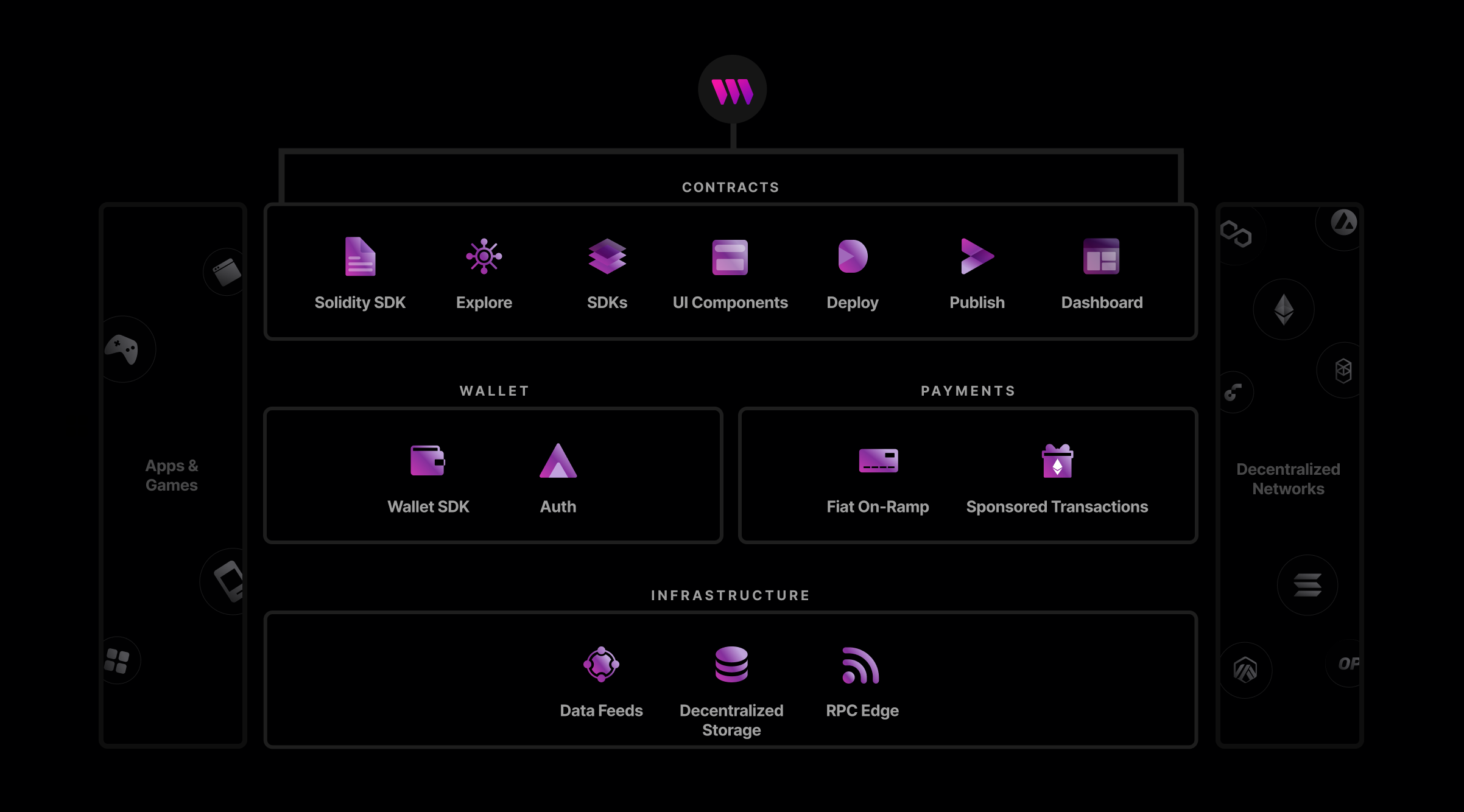 Introducing thirdweb Pro