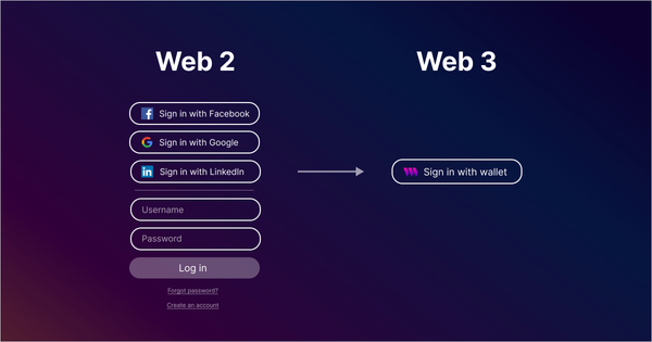 Web3 Auth: The Ultimate Guide [2024]