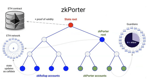 zkEVM Comparison: Polygon zkEVM vs. zkSync Era vs. Linea zkEVM Comparison: Polygon zkEVM vs. zkSync Era vs. Linea